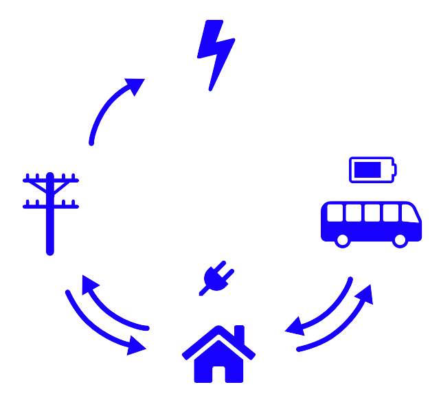 Fuse Power Management – Fuse brings together V2X leaders, equipment and ...